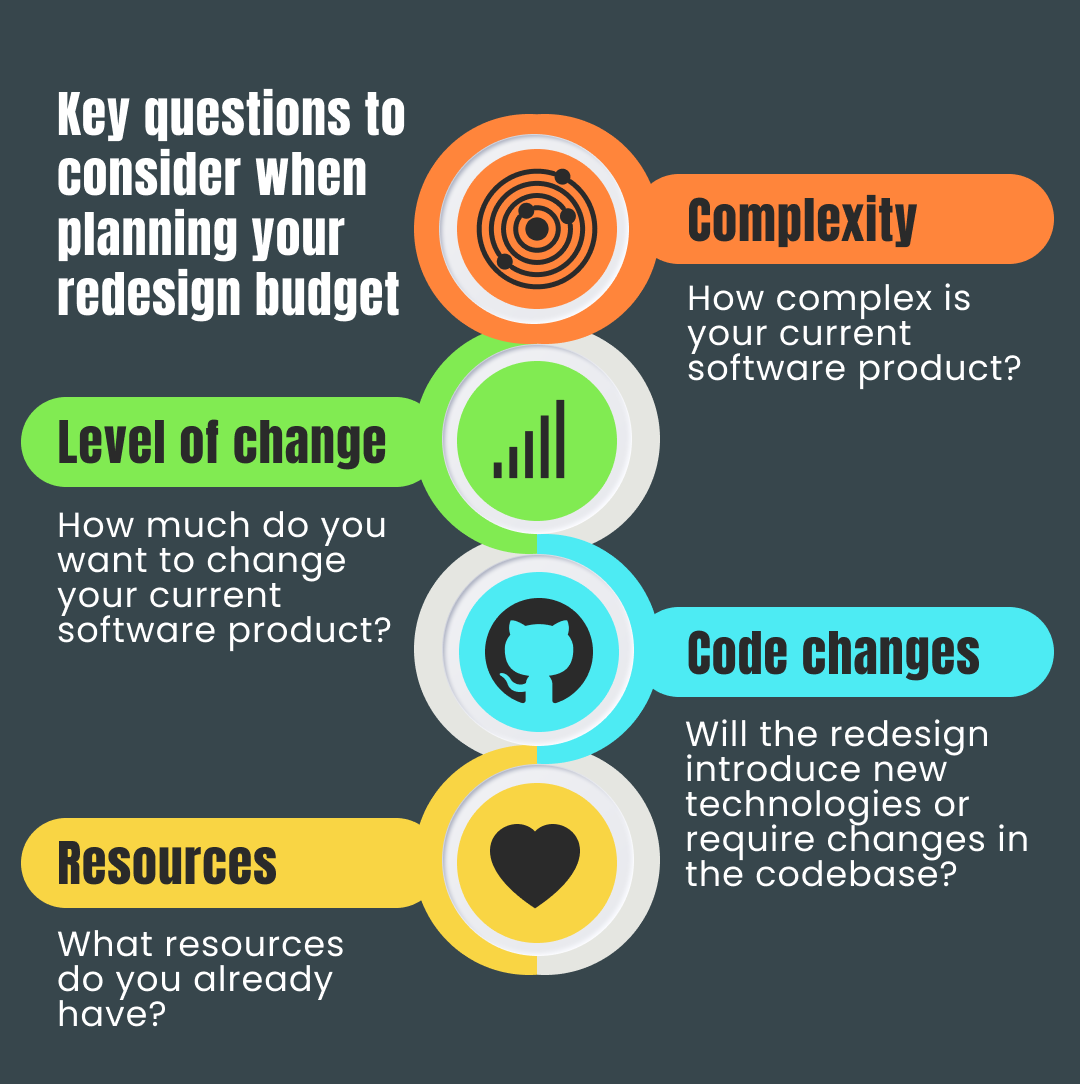 How much will my product redesign cost: key points to consider